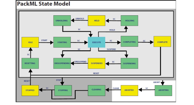 控制工程|关于omac的七件事