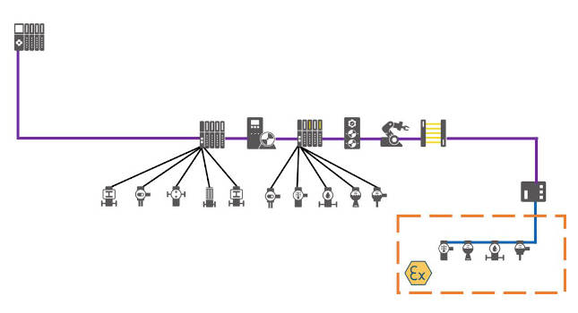 控制工程|三种类型的Profibus设备类型说明
