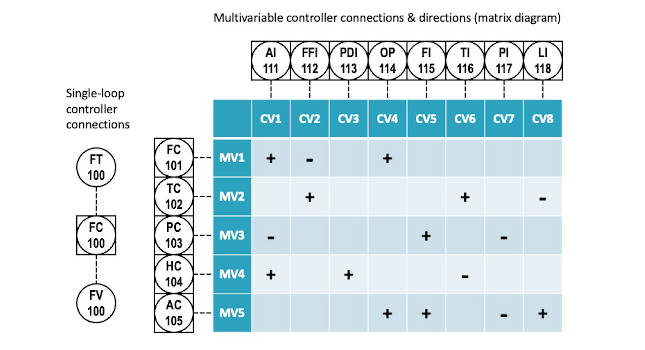 控制工程|了解APC改进矩阵