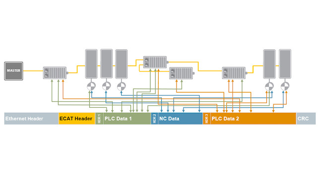 什么是EtherCAT?|控制工程