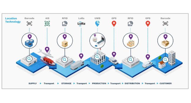 Location-based process automation benefits | Control Engineering