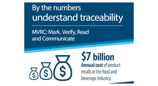 为自动化构建可追溯性4.0基础