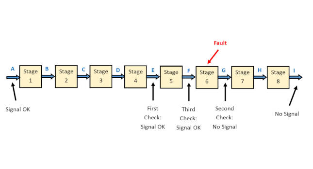 The fundamentals of troubleshooting in industrial automation | Control Engineering