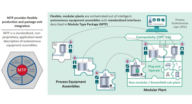 MTP benefits for process automation equipment