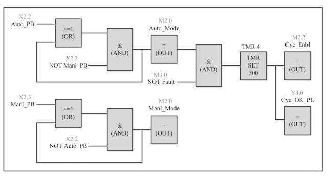 PLC programming language fundamentals