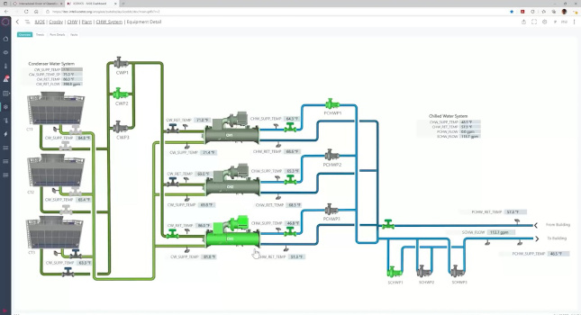7 ways SCADA software can advance IIoT implementations